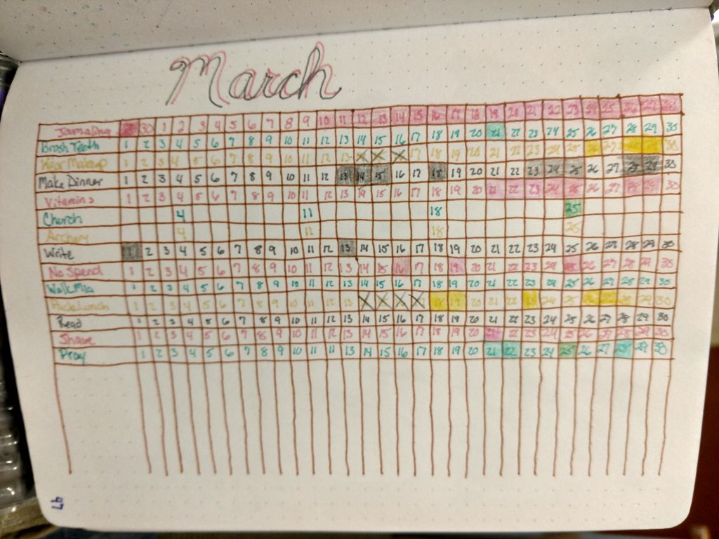 50+ Bullet Journal Page Ideas – Gryffin's Landing